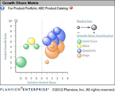 Benefits of Portfolio Management - Press | Planview